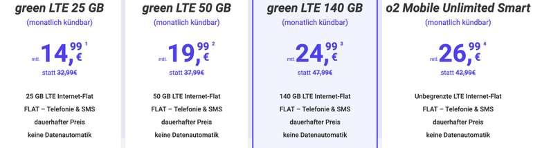Bis 10 Uhr: Mega SIM: Telefonica (o2) Allnet-Tarife + keine Anschlussgebühr! - z.B 140 GB LTE ...